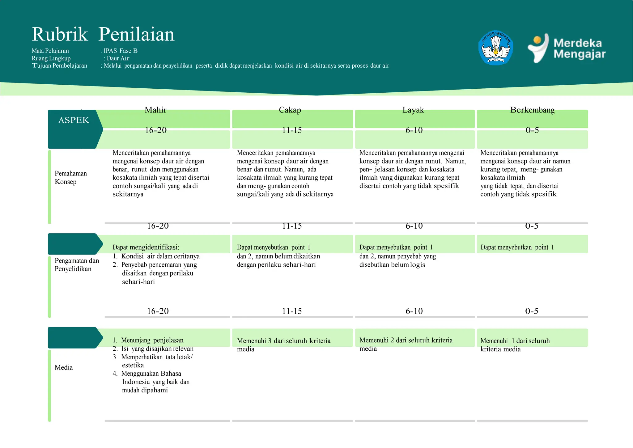 Contoh Rubrik Penilaian dan Lembar Aktivitas.docx