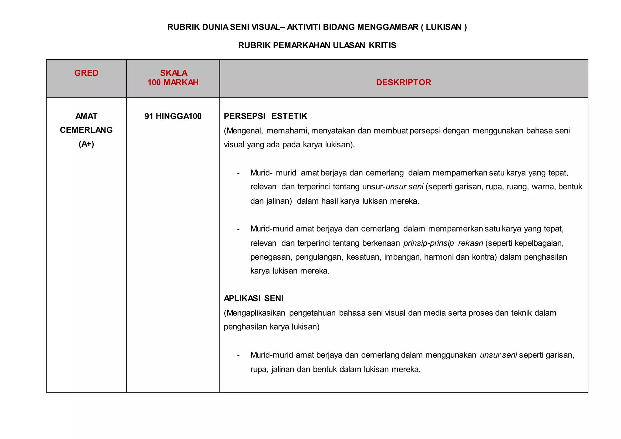 Contoh rubrik psv | DOCX