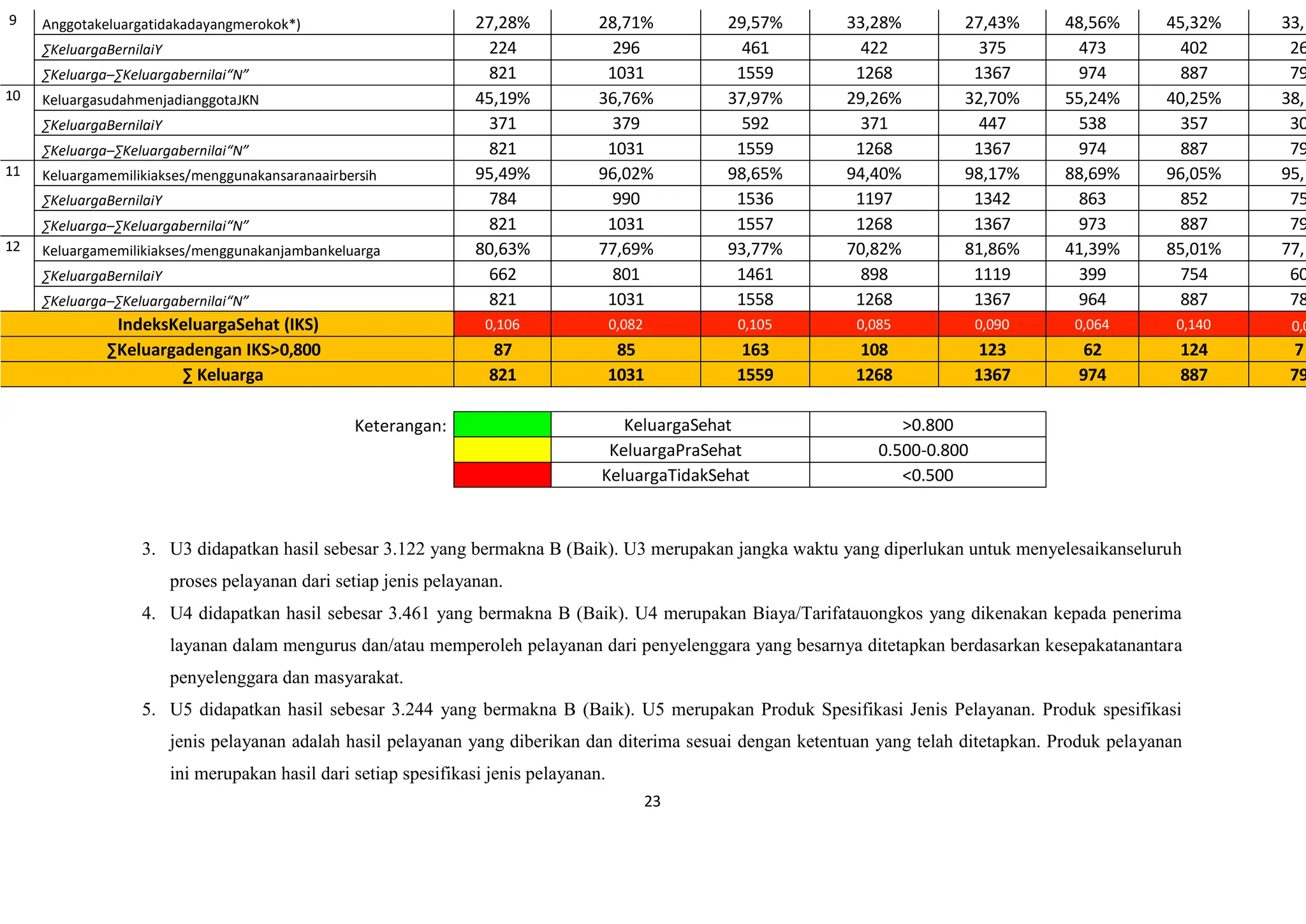 CONTOH RUK PPI TAHUNAN PUSKESMAS 00.docx