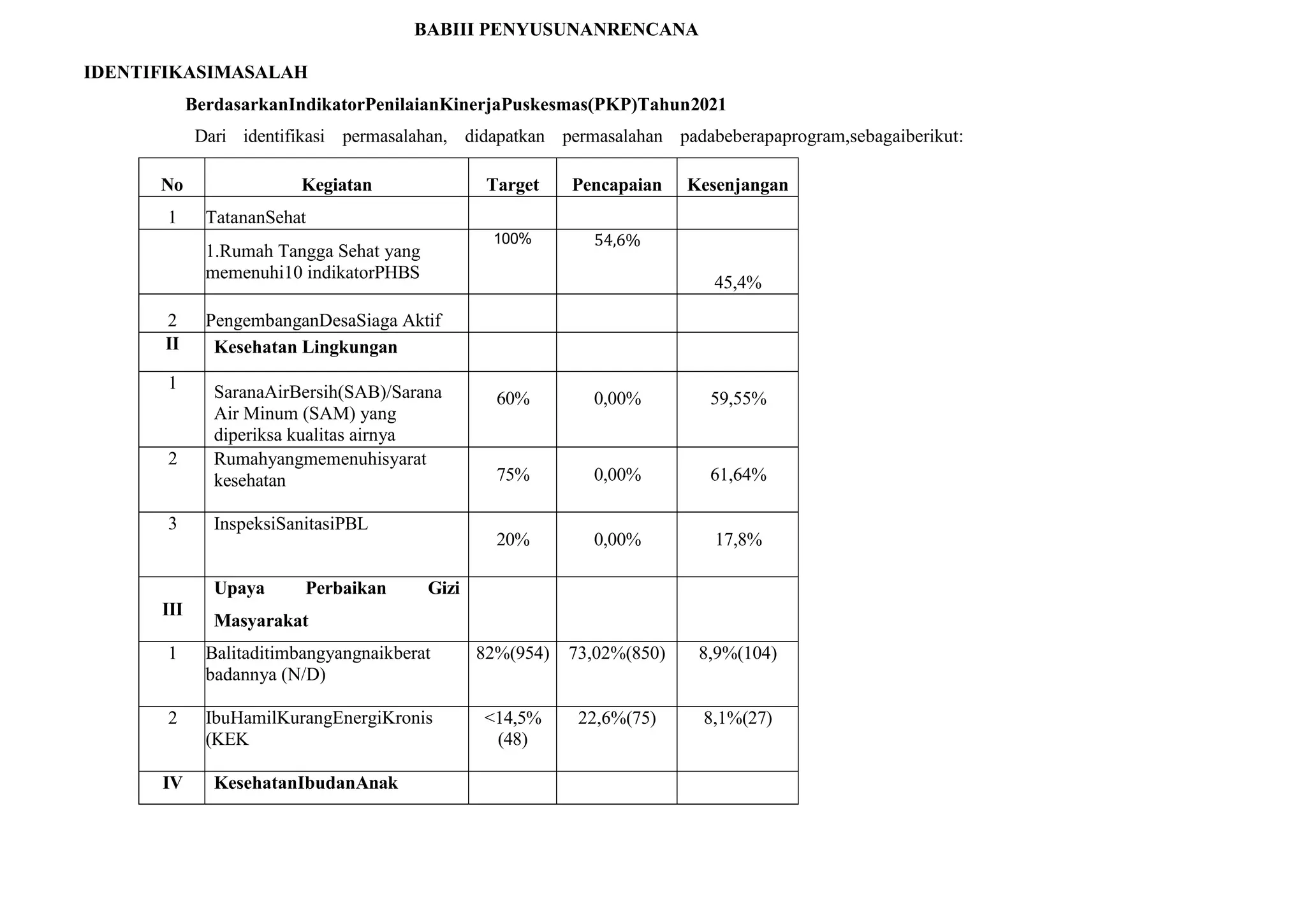 CONTOH RUK PPI TAHUNAN PUSKESMAS 00.docx