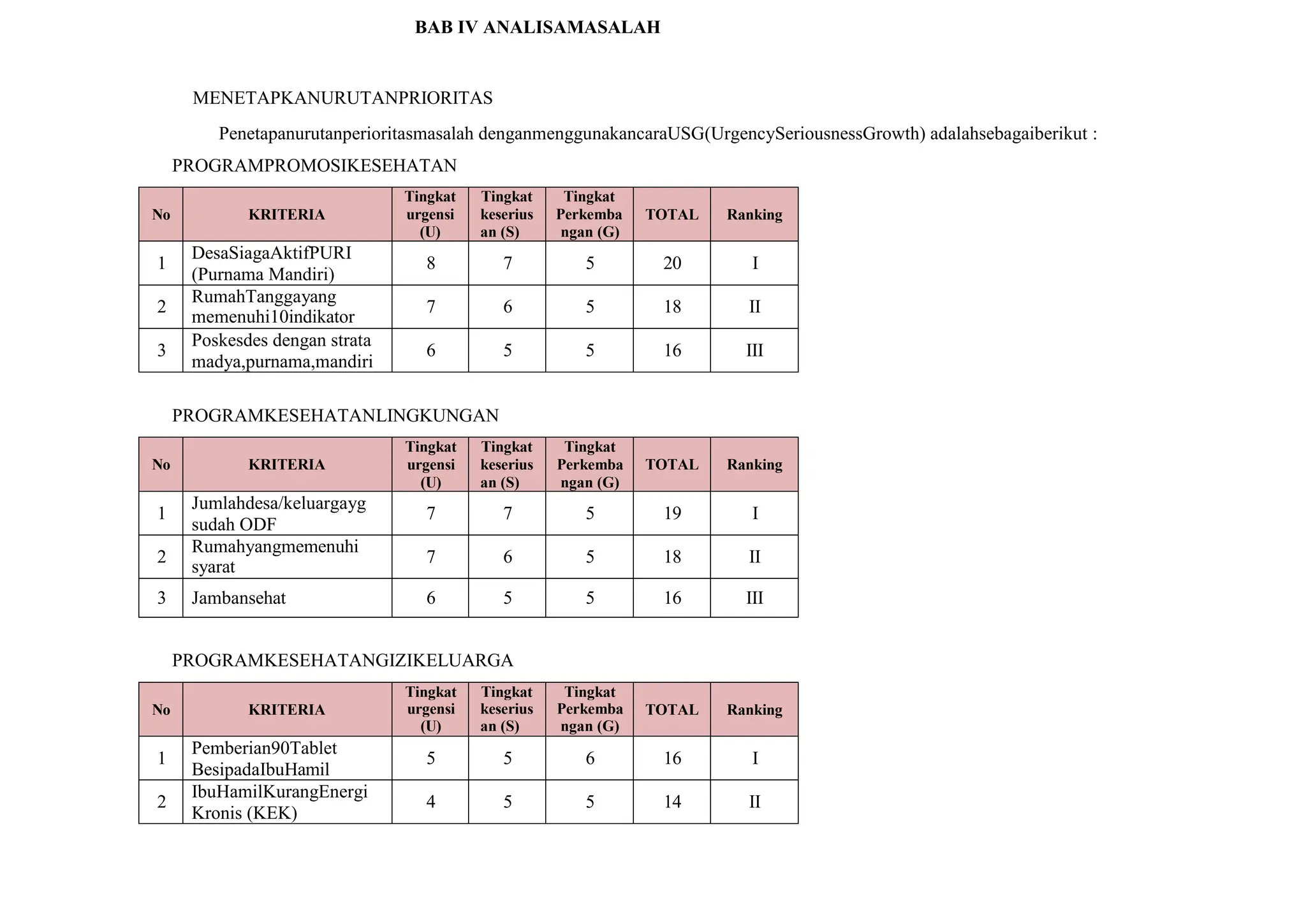 CONTOH RUK PPI TAHUNAN PUSKESMAS 00.docx