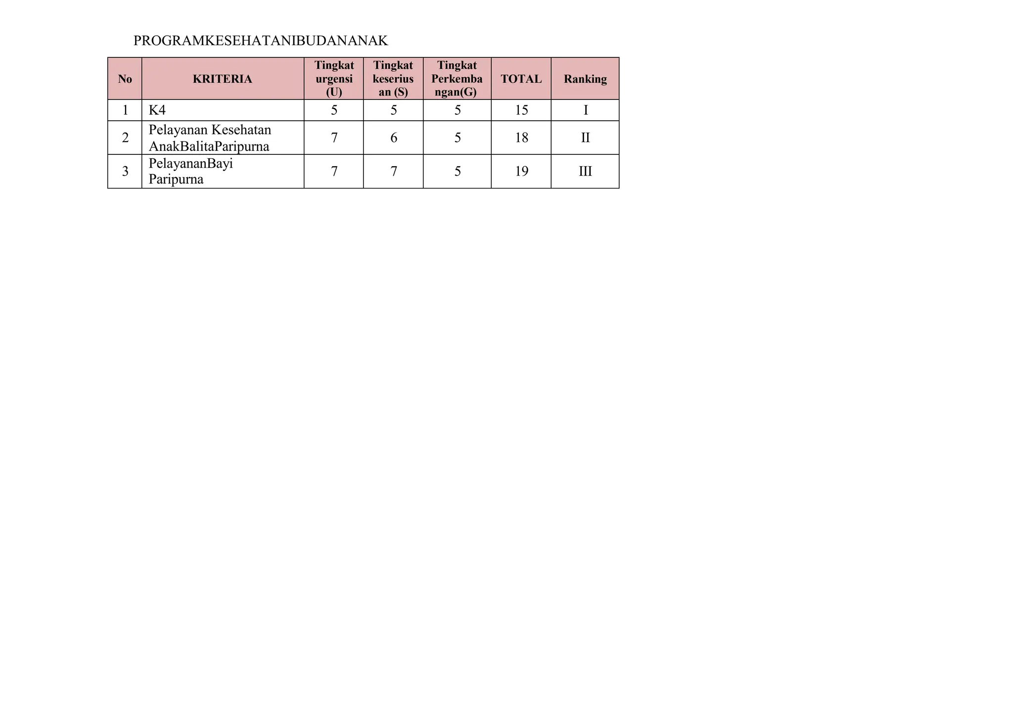 CONTOH RUK PPI TAHUNAN PUSKESMAS 00.docx