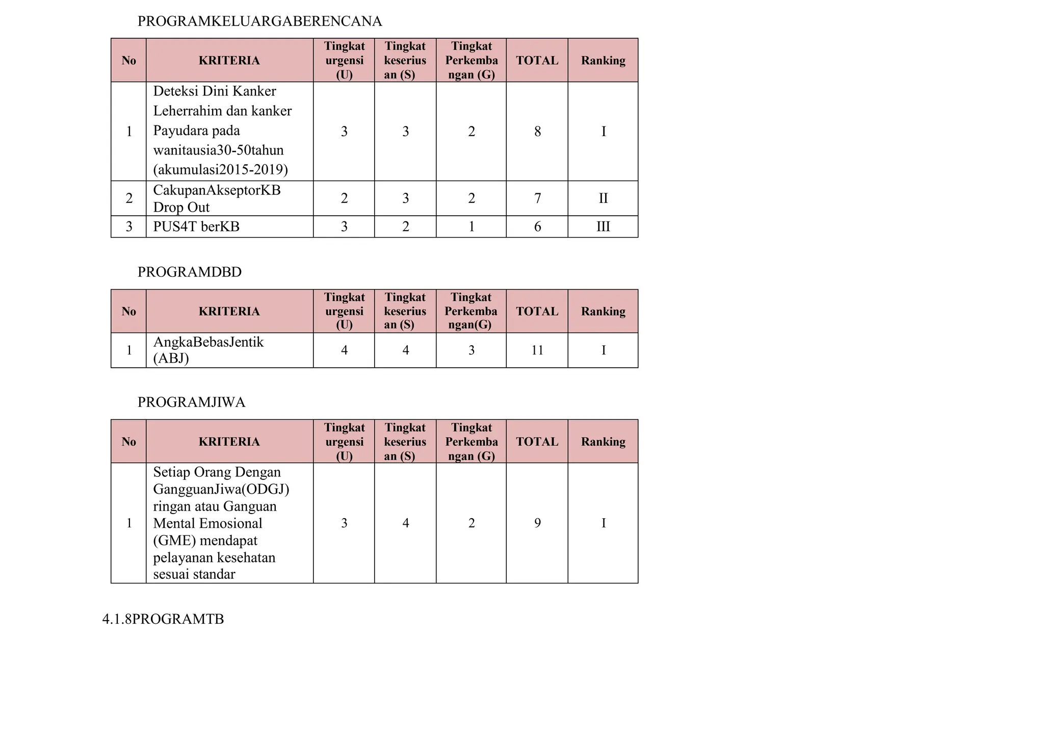 CONTOH RUK PPI TAHUNAN PUSKESMAS 00.docx