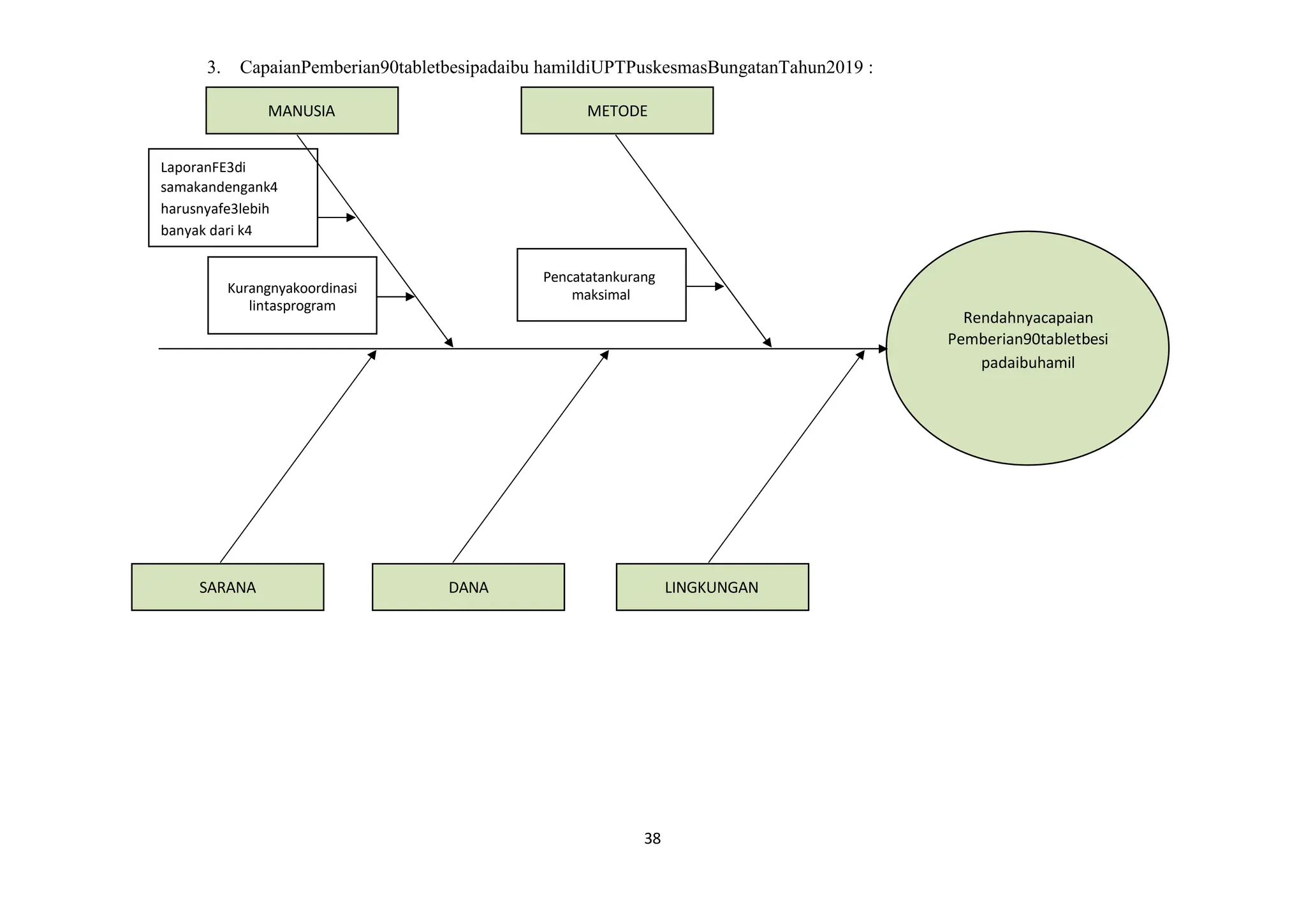 CONTOH RUK PPI TAHUNAN PUSKESMAS 00.docx