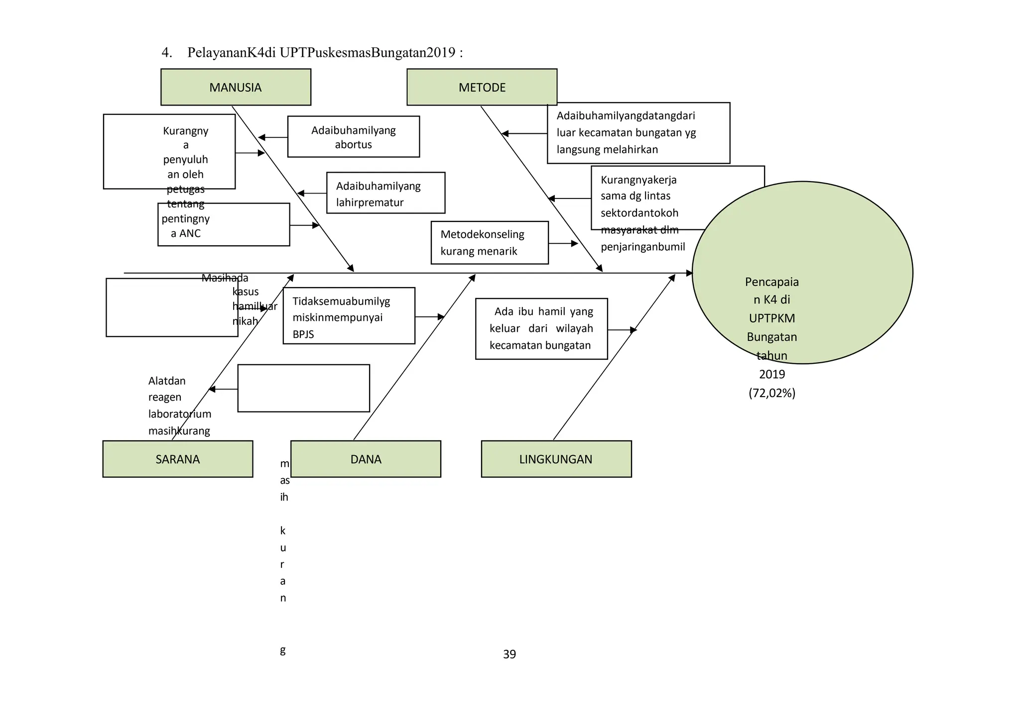 CONTOH RUK PPI TAHUNAN PUSKESMAS 00.docx