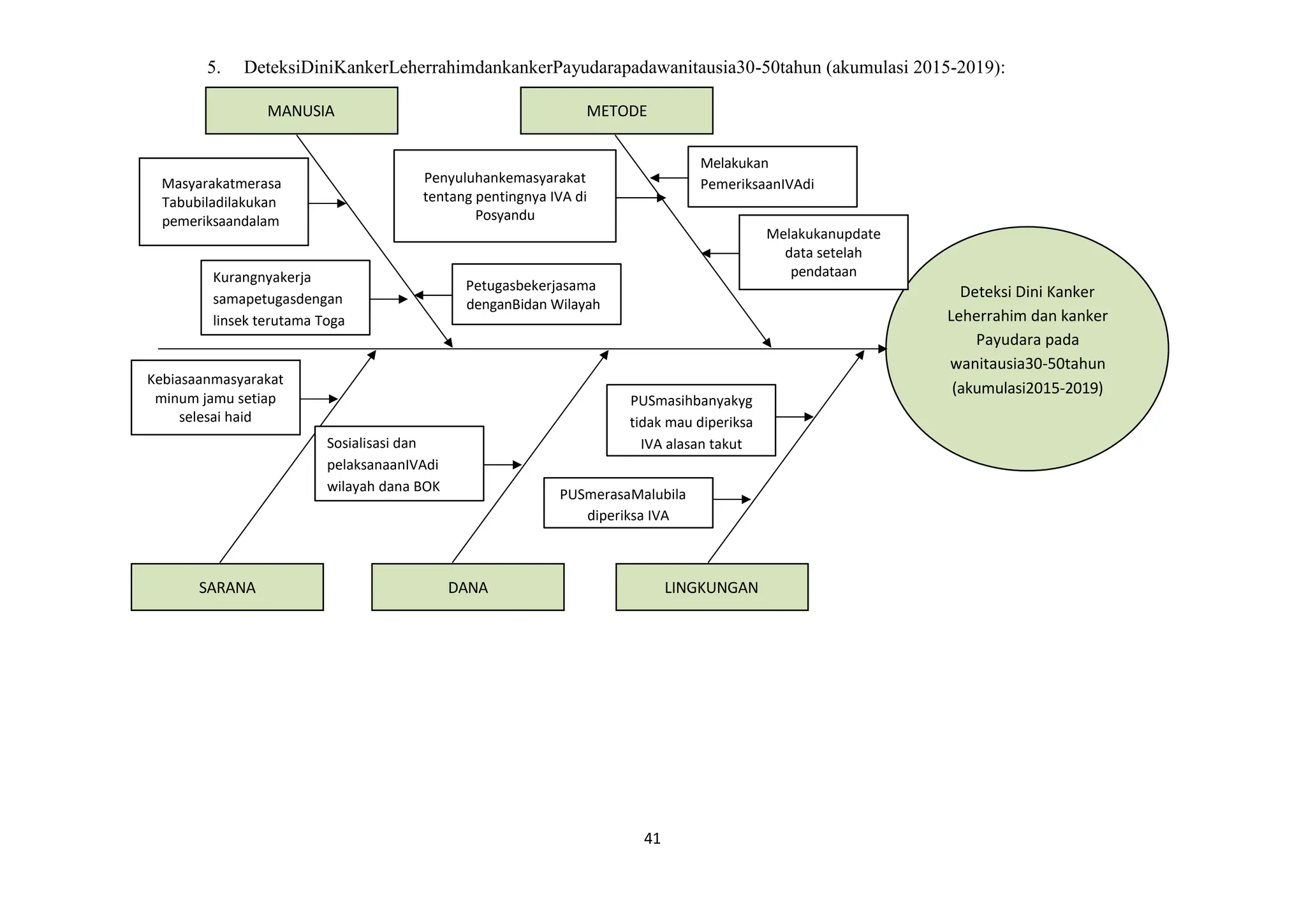 CONTOH RUK PPI TAHUNAN PUSKESMAS 00.docx