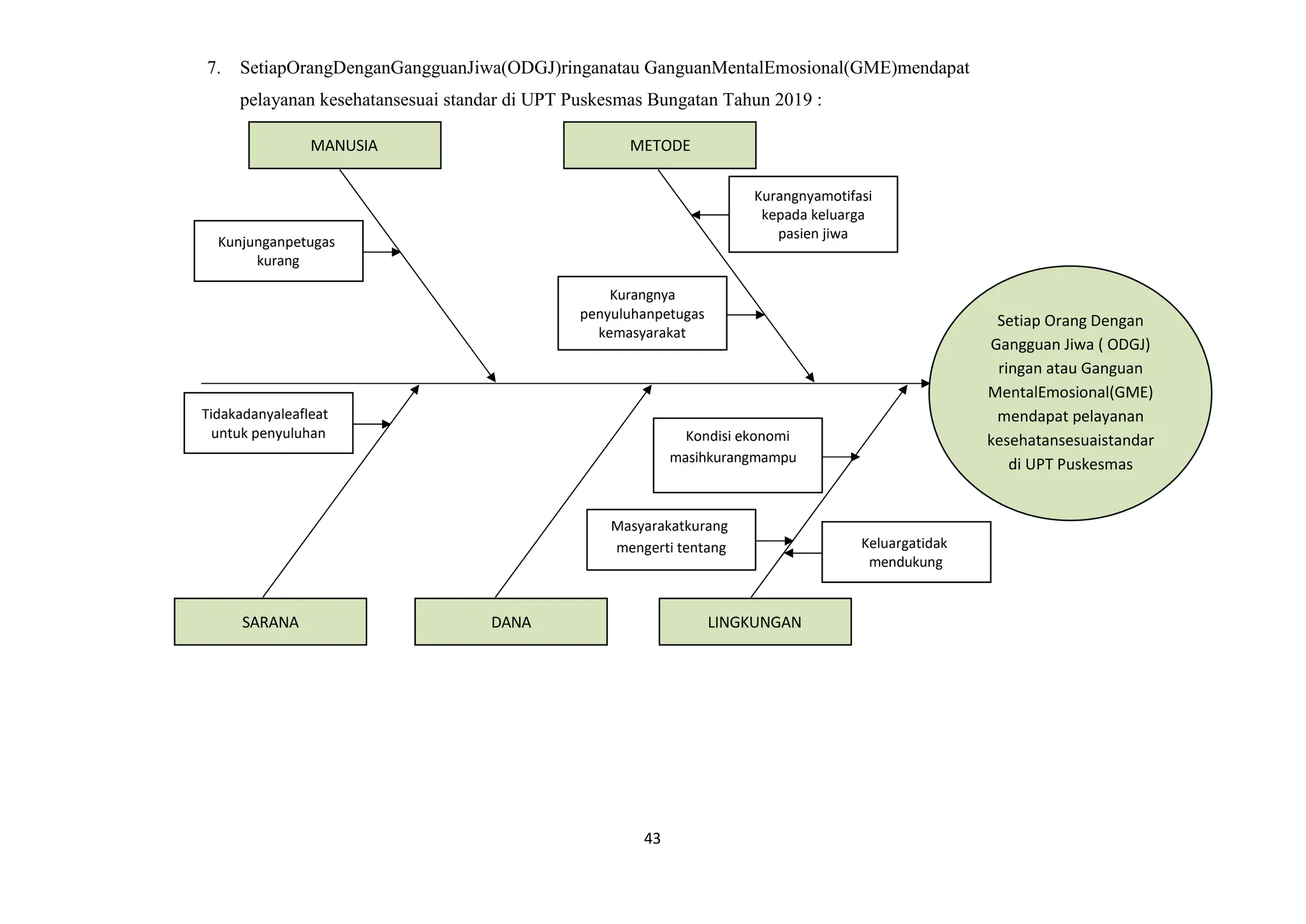 CONTOH RUK PPI TAHUNAN PUSKESMAS 00.docx