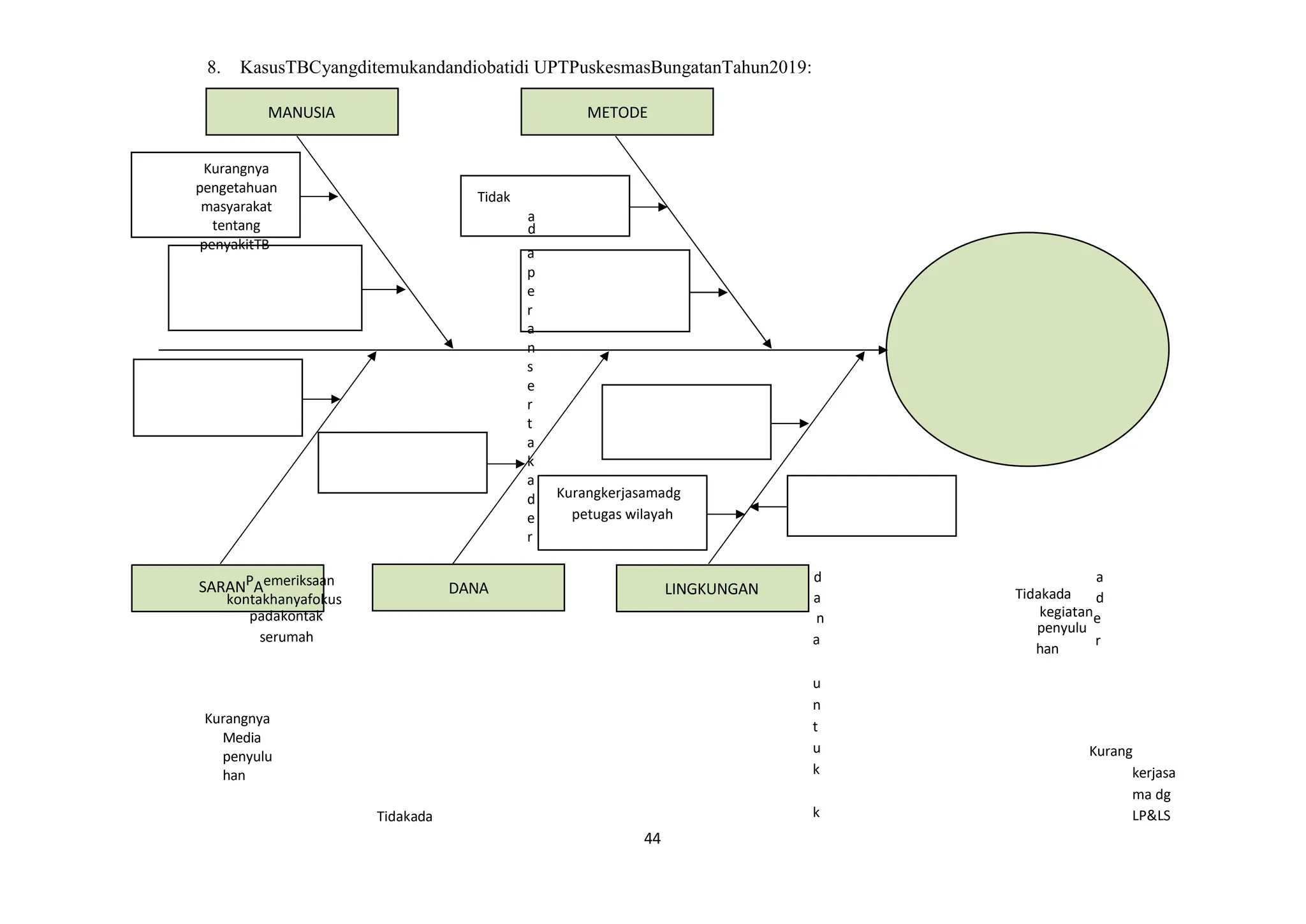CONTOH RUK PPI TAHUNAN PUSKESMAS 00.docx