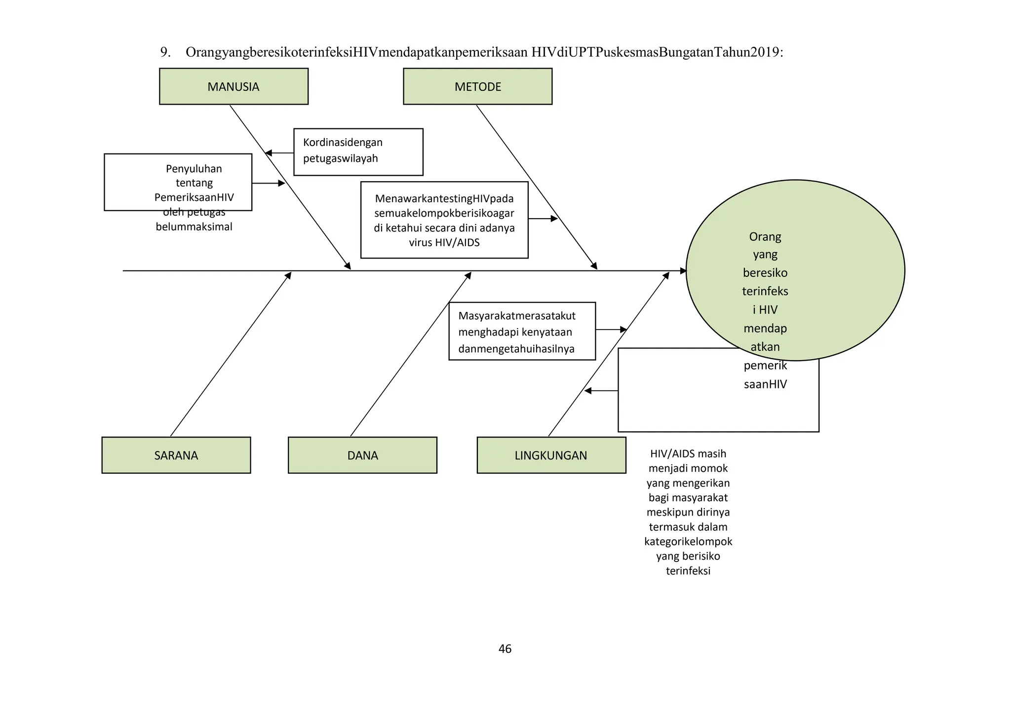 CONTOH RUK PPI TAHUNAN PUSKESMAS 00.docx