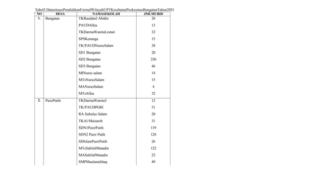 CONTOH RUK PPI TAHUNAN PUSKESMAS 00.docx