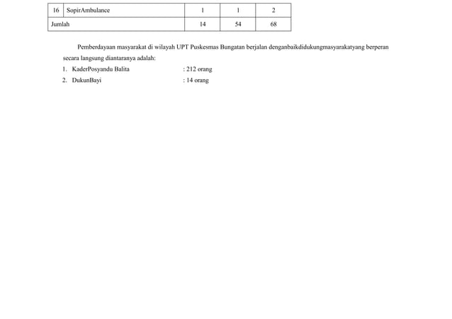 CONTOH RUK PPI TAHUNAN PUSKESMAS 00.docx
