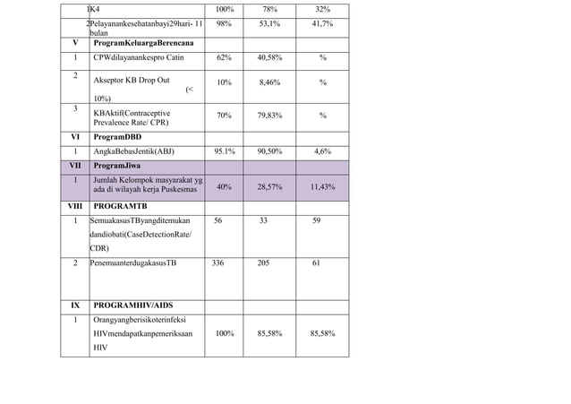 CONTOH RUK PPI TAHUNAN PUSKESMAS 00.docx