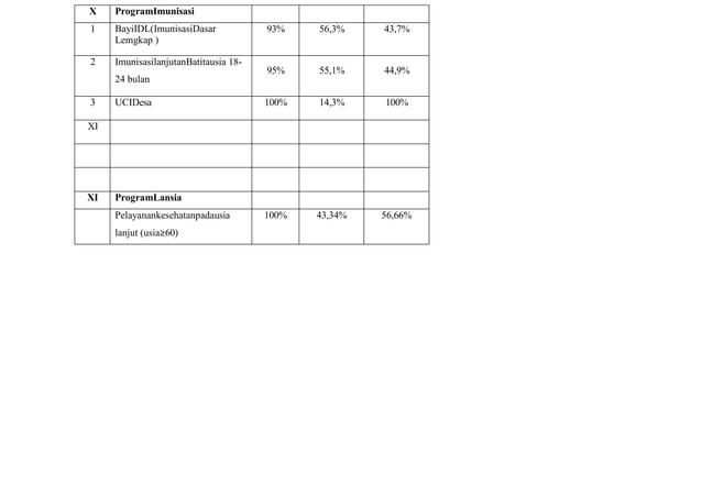 CONTOH RUK PPI TAHUNAN PUSKESMAS 00.docx