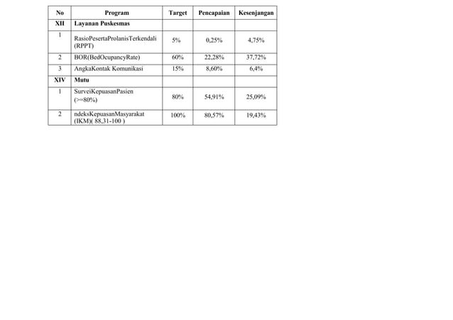 CONTOH RUK PPI TAHUNAN PUSKESMAS 00.docx