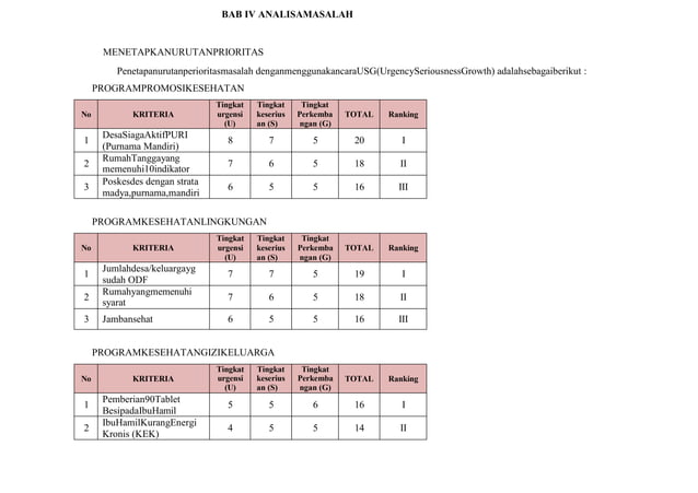 CONTOH RUK PPI TAHUNAN PUSKESMAS 00.docx