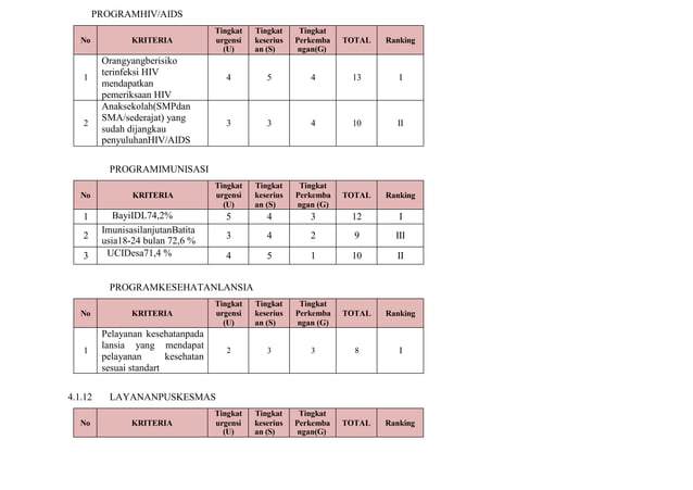 CONTOH RUK PPI TAHUNAN PUSKESMAS 00.docx