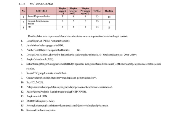 CONTOH RUK PPI TAHUNAN PUSKESMAS 00.docx