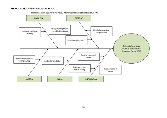 CONTOH RUK PPI TAHUNAN PUSKESMAS 00.docx