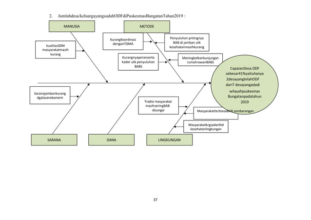 CONTOH RUK PPI TAHUNAN PUSKESMAS 00.docx