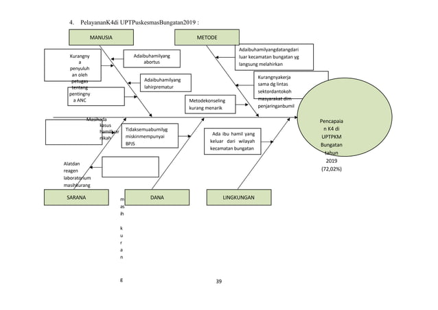CONTOH RUK PPI TAHUNAN PUSKESMAS 00.docx