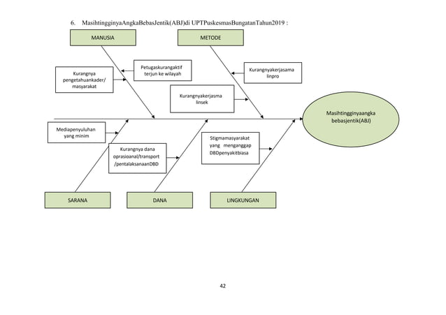CONTOH RUK PPI TAHUNAN PUSKESMAS 00.docx