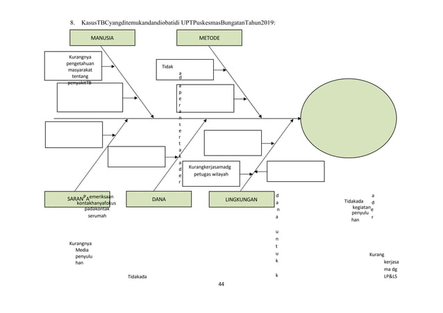 CONTOH RUK PPI TAHUNAN PUSKESMAS 00.docx