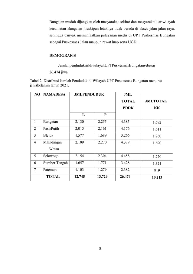 CONTOH RUK PPI TAHUNAN PUSKESMAS 00.docx