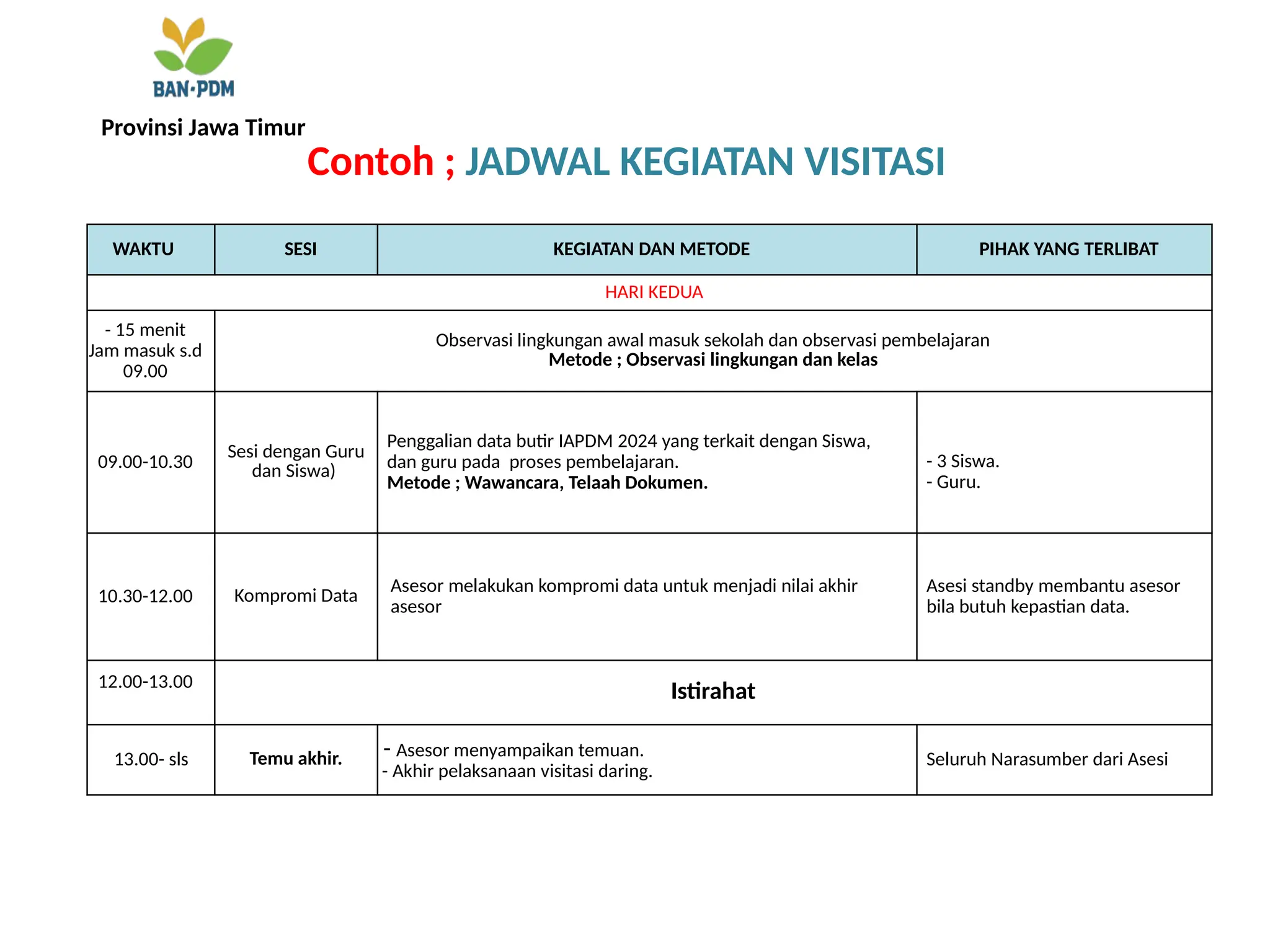 CONTOH RUNDOWN.pptx merupakan salah satu contoh | PPT
