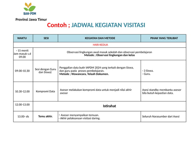 CONTOH RUNDOWN.pptx untuk kegiatan sekolah | PPTX