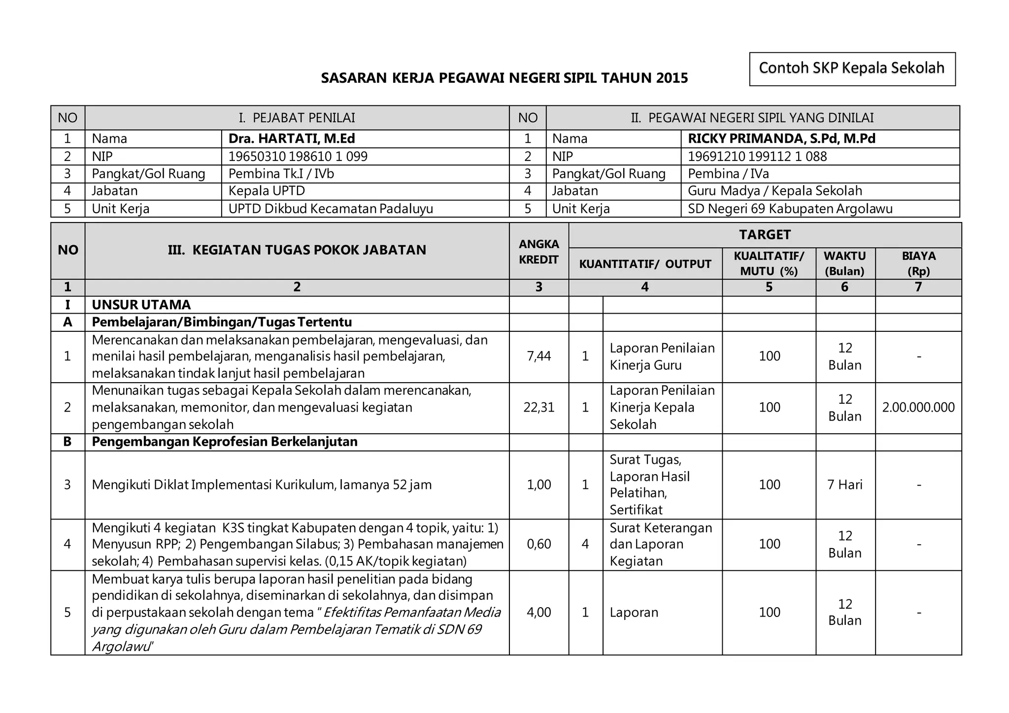 Contoh sasaran kerja pns guru | DOCX