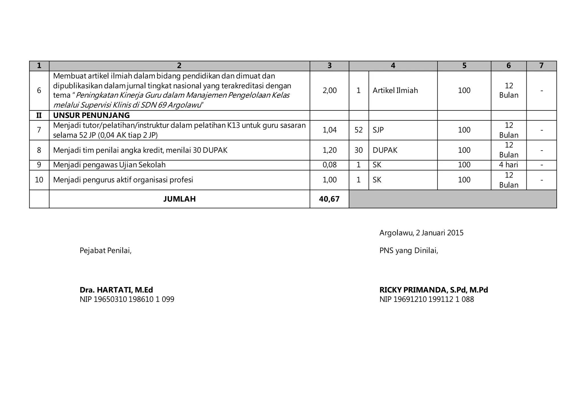 Contoh sasaran kerja pns guru | DOCX
