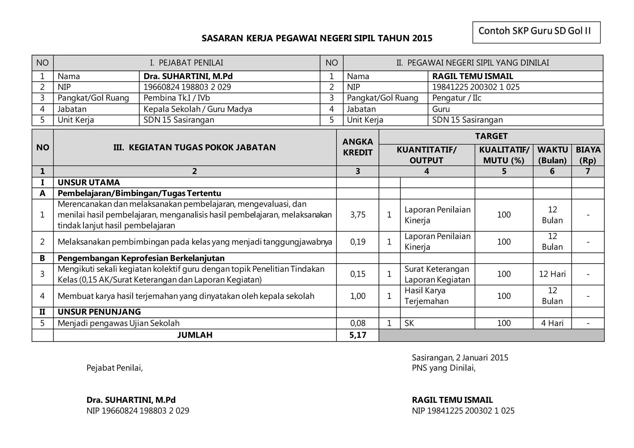 Contoh sasaran kerja pns guru | DOCX