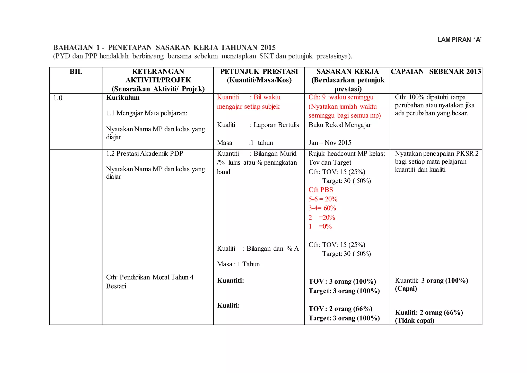 Contoh sasaran kerja tahunan (skt)2015 | DOCX