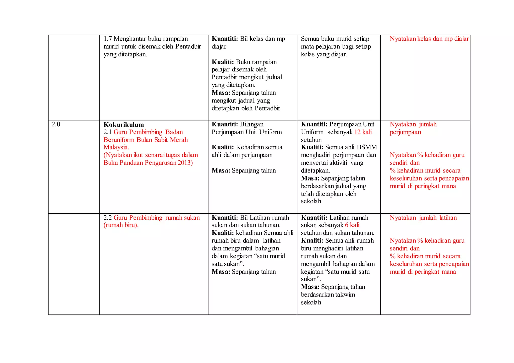 Contoh sasaran kerja tahunan (skt)2015 | DOCX