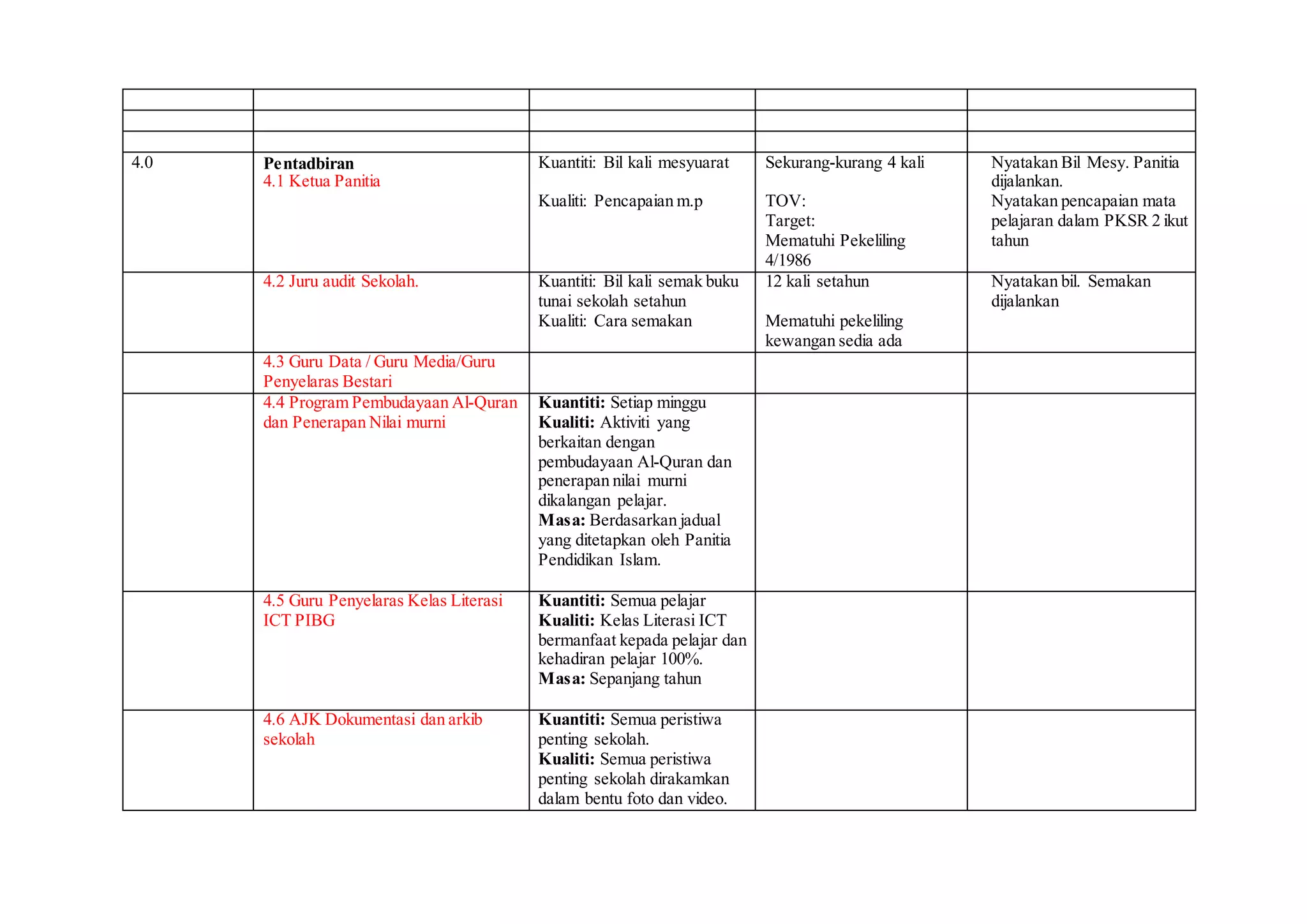 Contoh sasaran kerja tahunan (skt)2015 | DOCX