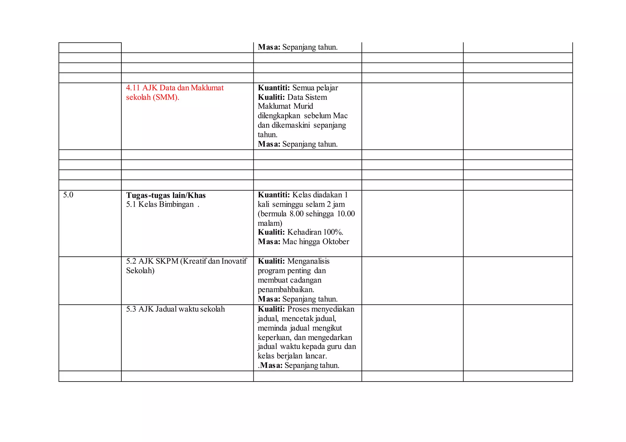 Contoh sasaran kerja tahunan (skt)2015 | DOCX