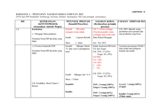 Contoh sasaran kerja tahunan (skt)2015 | DOCX