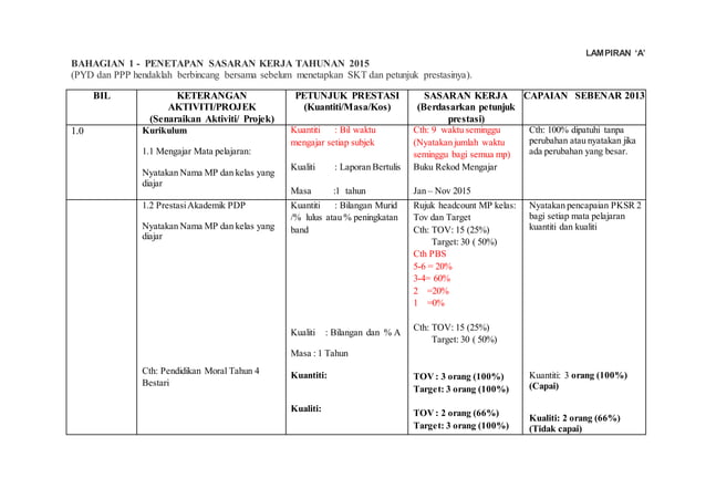 Contoh sasaran kerja tahunan (skt)2015 | DOCX