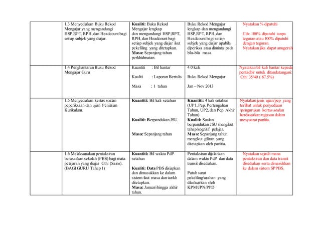 Contoh sasaran kerja tahunan (skt)2015 | DOCX