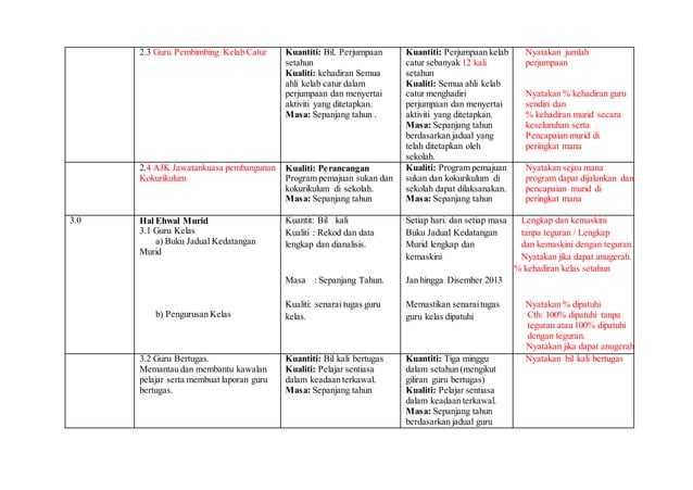Contoh sasaran kerja tahunan (skt)2015 | DOCX