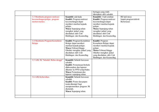 Contoh sasaran kerja tahunan (skt)2015 | DOCX