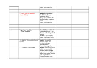 Contoh sasaran kerja tahunan (skt)2015 | DOCX