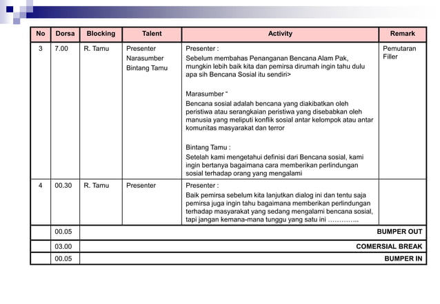 Contoh Script-TALK-SHOW PENULISAN NASKAH NON BERITA | PPT