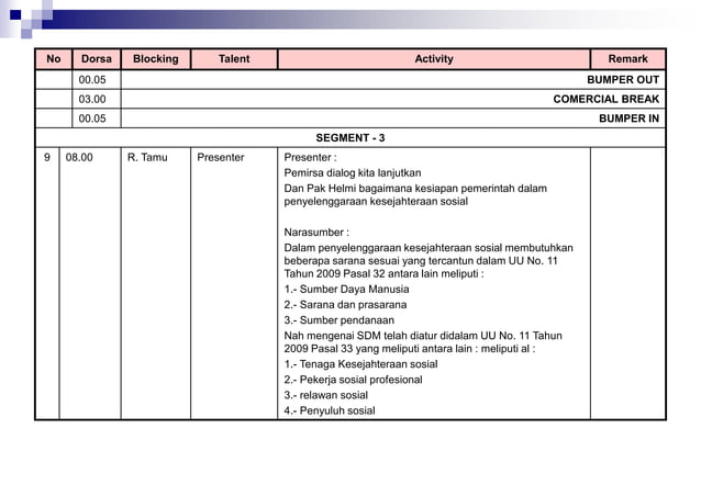 Contoh Script-TALK-SHOW PENULISAN NASKAH NON BERITA | PPT