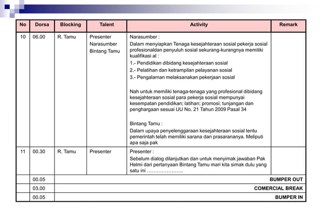 Contoh Script-TALK-SHOW PENULISAN NASKAH NON BERITA | PPT
