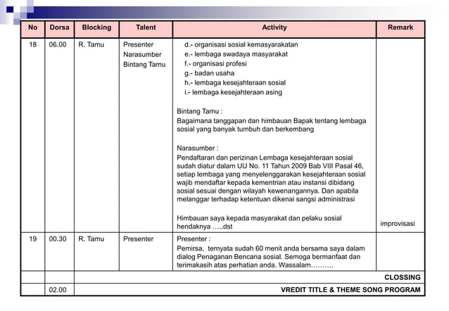 Contoh Script-TALK-SHOW PENULISAN NASKAH NON BERITA | PPT