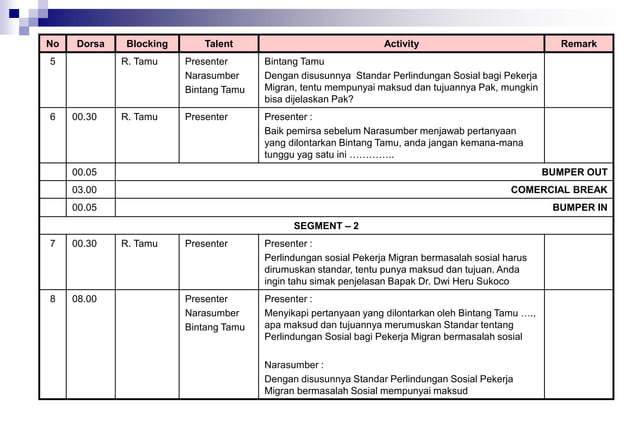 Contoh Script-TALK-SHOW PENULISAN NASKAH NON BERITA | PPT