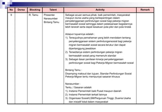 Contoh Script-TALK-SHOW PENULISAN NASKAH NON BERITA | PPT