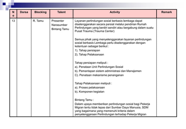 Contoh Script-TALK-SHOW PENULISAN NASKAH NON BERITA | PPT