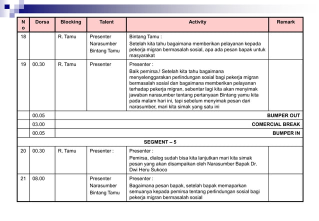 Contoh Script-TALK-SHOW PENULISAN NASKAH NON BERITA | PPT
